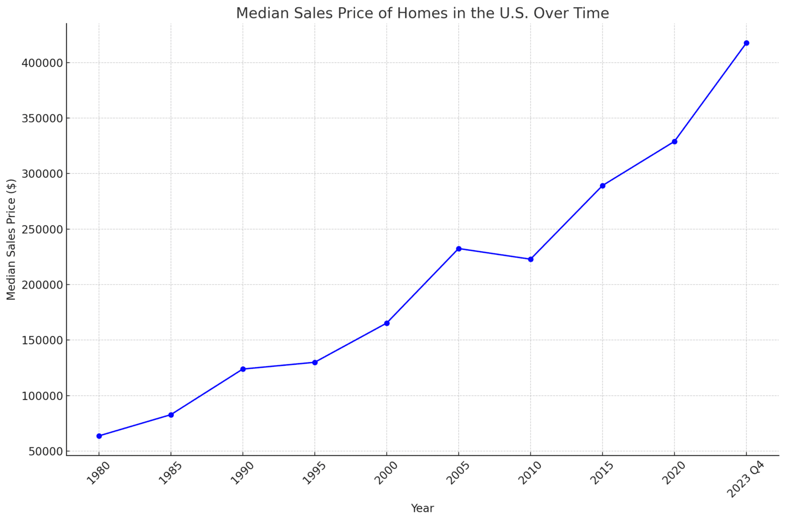 How Much Is My House Worth? A Comprehensive Guide to Home Valuation ...