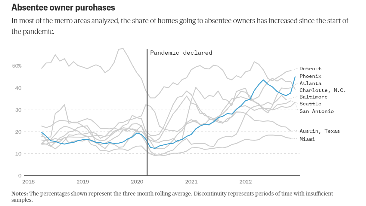 Absentee Owner: How to Manage Your Property from Afar - ZIK Homes | RE ...